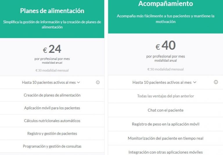 Los 6 mejores Software de Nutrición para Nutricionistas