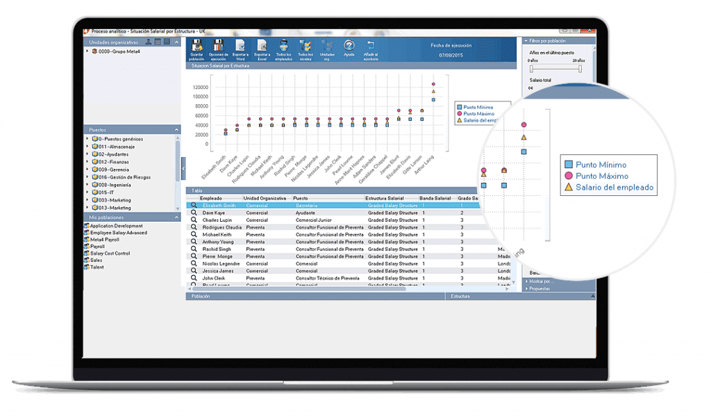 Meta4: análisis, características, precios y valoración