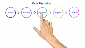 Migración en un ERP: 5 fases para migrar los datos