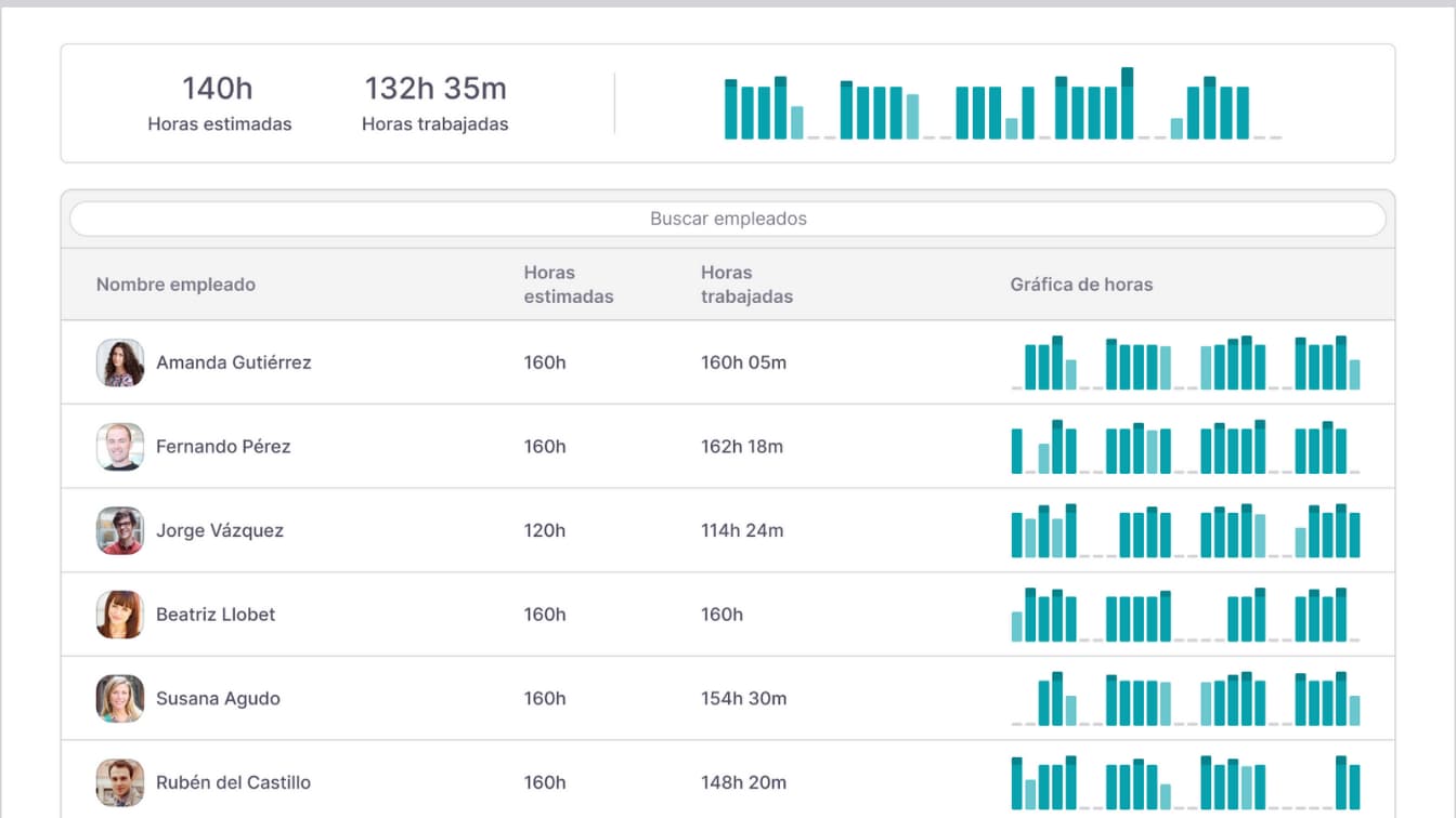 12 Mejores Software de Control Horario [Comparativa 2025]