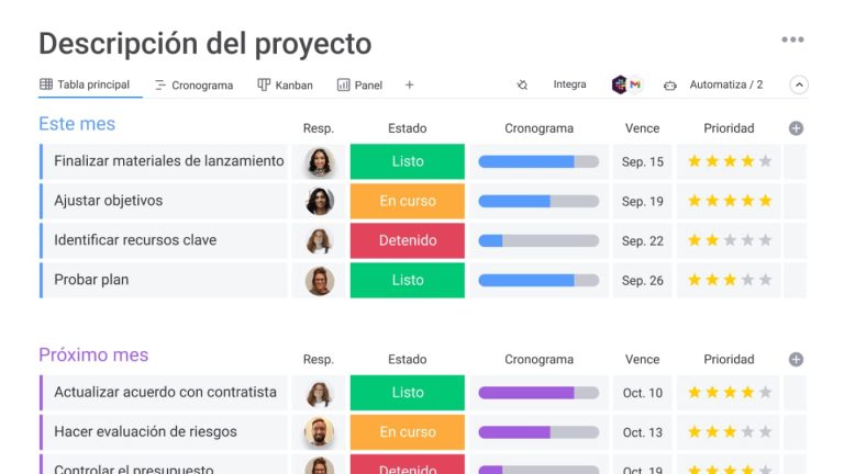 Los 10 mejores software de gestión de proyectos [2025]